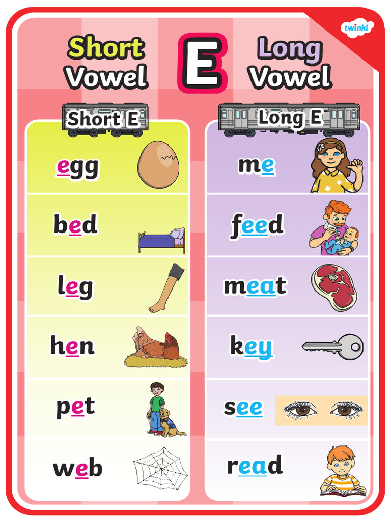Short and Long E Vowel Sound Poster en | PDF