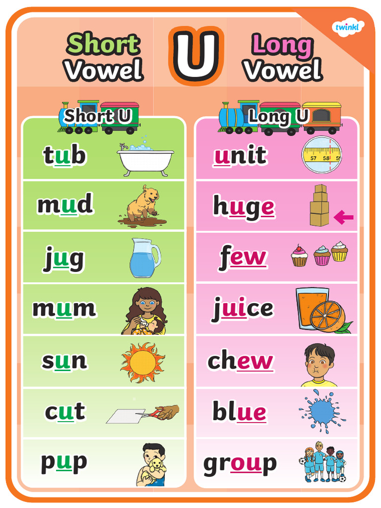Short and Long U Vowel Sound Poster en | PDF