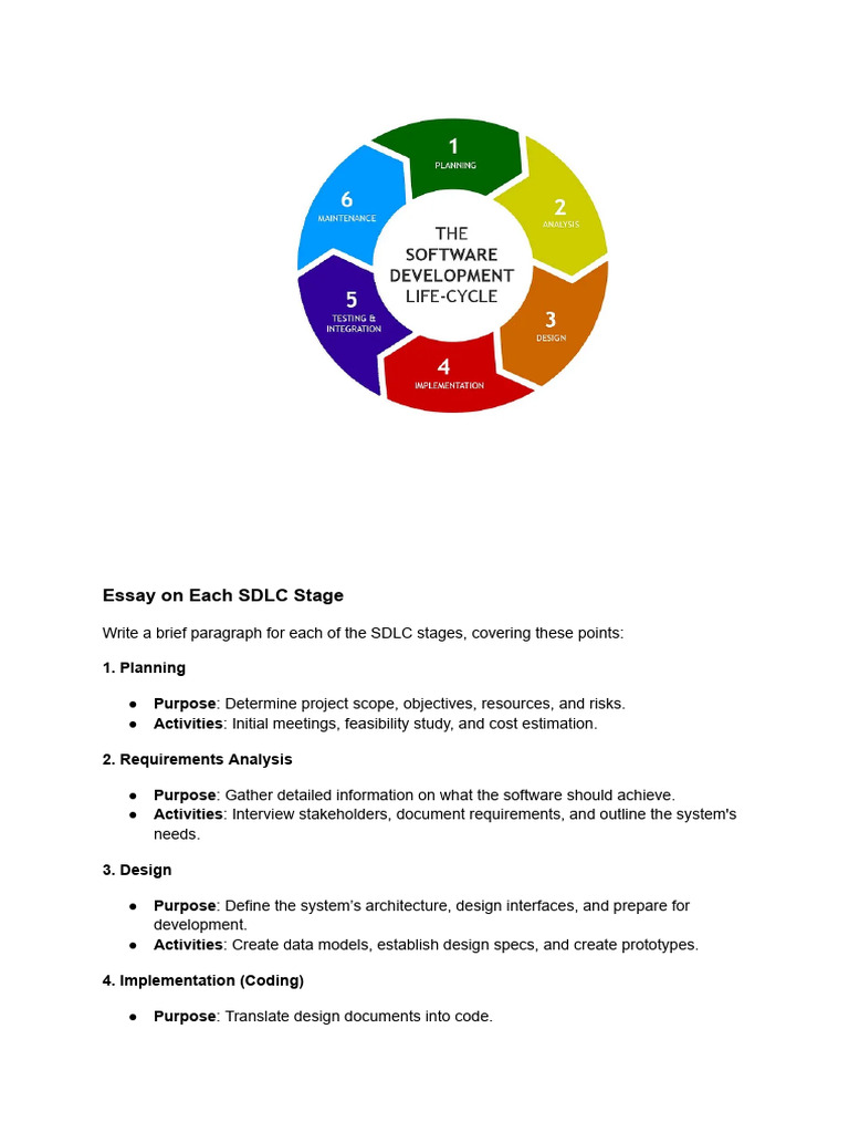 Essay On Each SDLC Stage (Assignment Week 1) | PDF