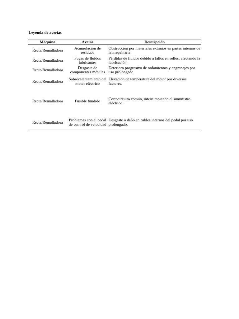 Análisis de Averías y Costos en Maquinaria | PDF | Mecánica | Fricción