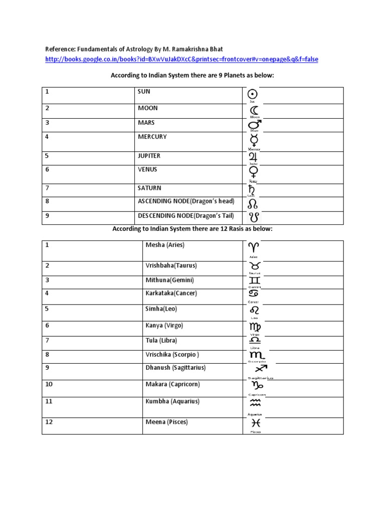 Astrology Notes | PDF