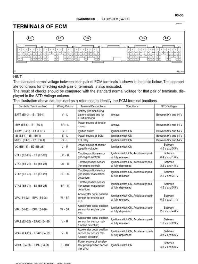 ECU Pinouts | PDF | Throttle | Ignition System