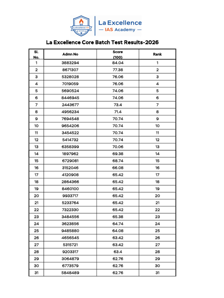 La Excellence Core Batch Test Result-2026 (29!09!2025)_Final | PDF