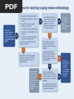 JBI Scoping Review Protocol Template | PDF | Systematic Review ...