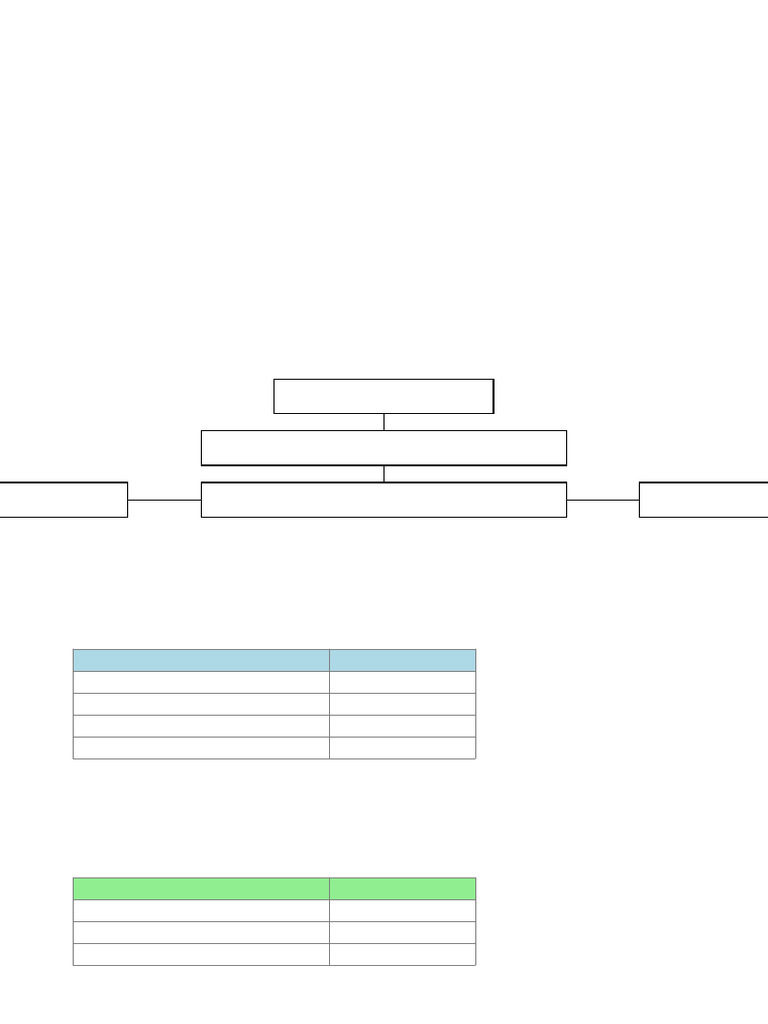 Broker Summary CheatSheet Flowchart | PDF