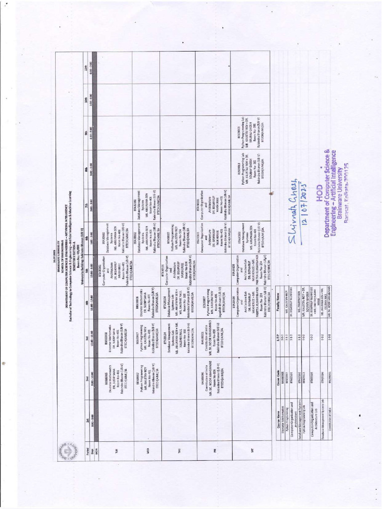 2025-26 3rd Sem Routine (Cse-Ai) - Compressed | PDF