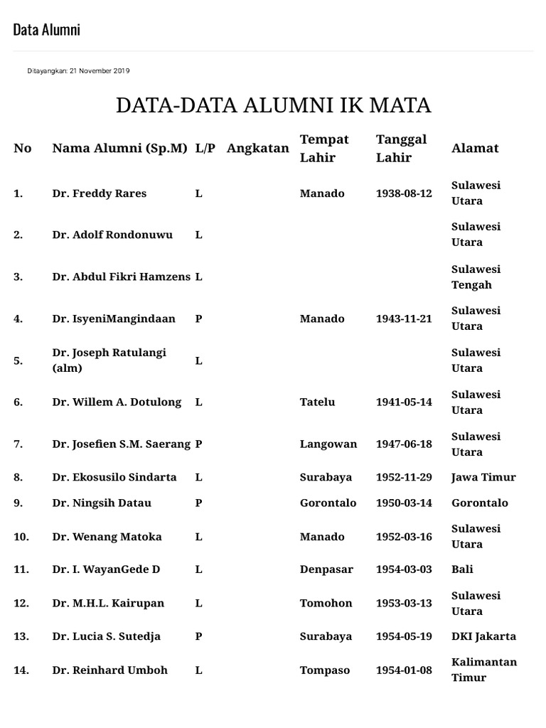 Data Alumni - Program Pendidikan Dokter Spesialis Ilmu Penyakit Mata | PDF