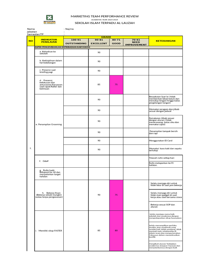 Format Raport M&D 2025 Newest | PDF
