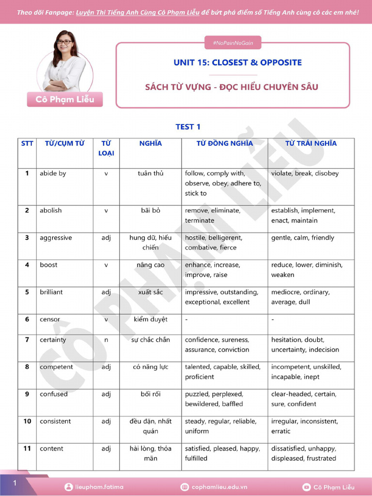 Unit 15 Dong Nghia Trai Nghia Bang Tu Vung PDF | PDF