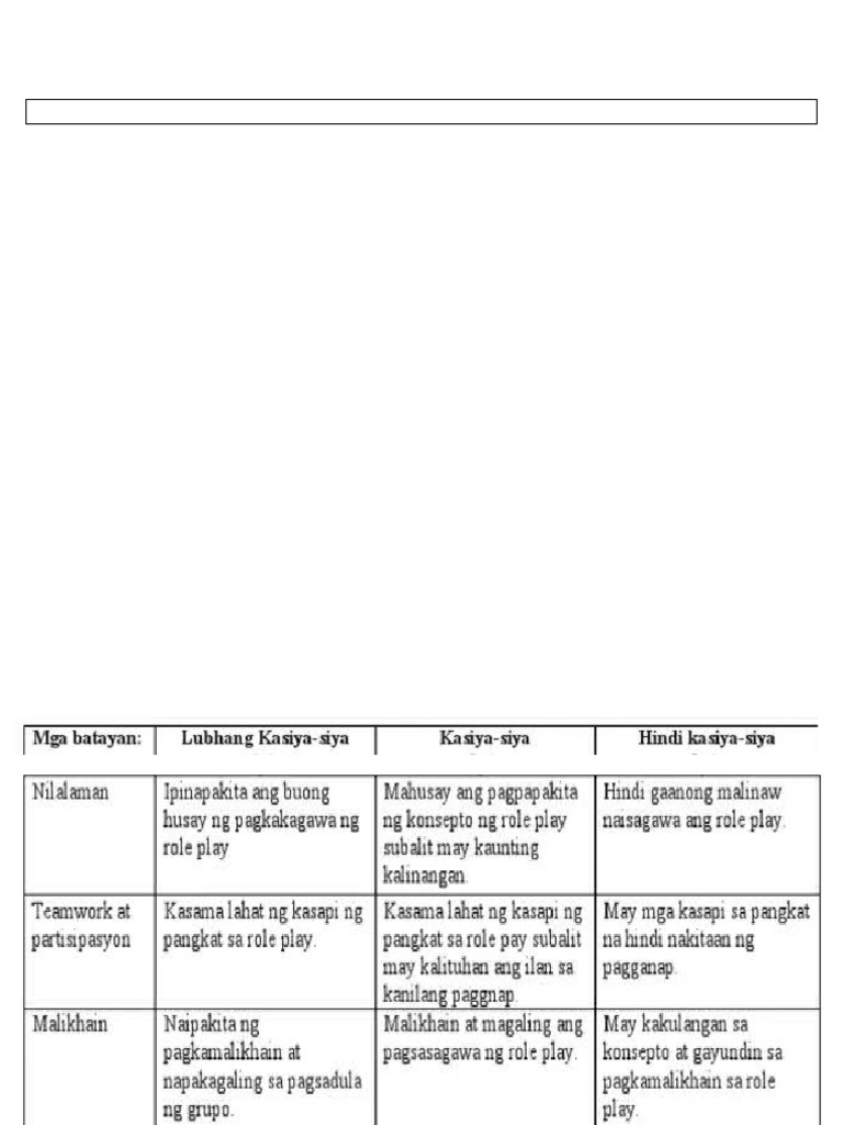 Rubrics For Roleplay | PDF