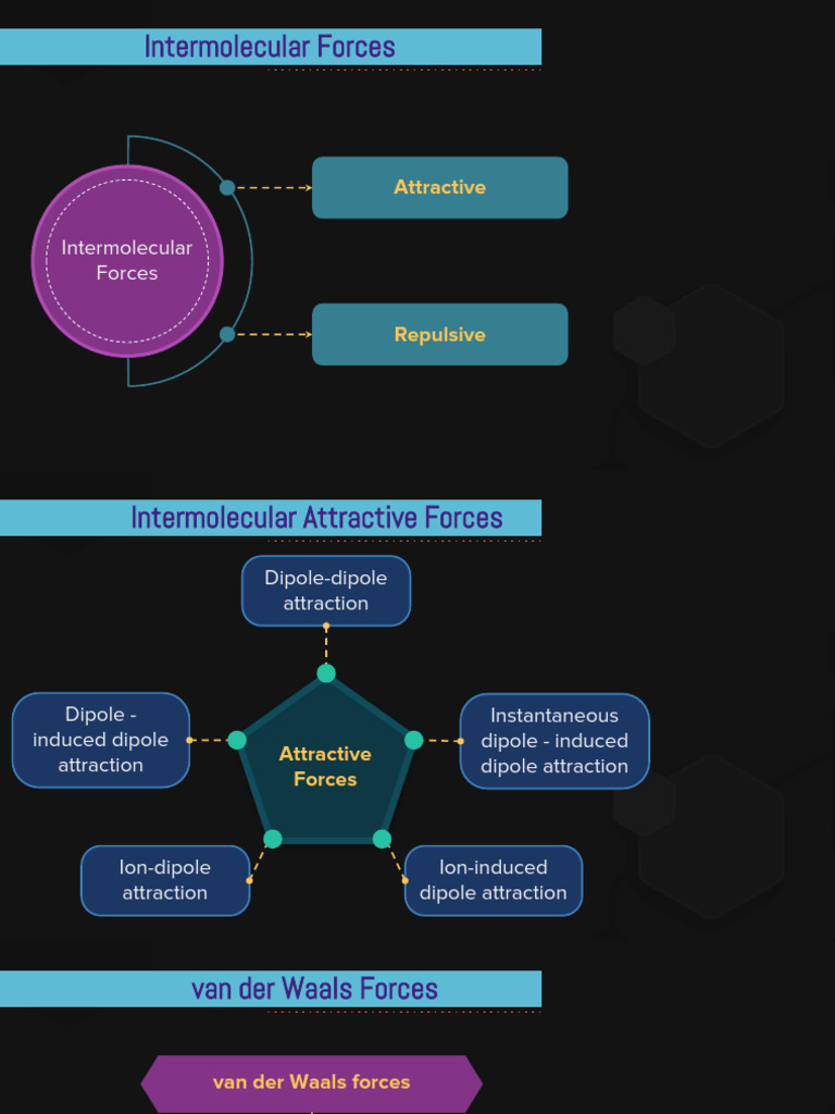 Intermolecular Force Bonding | PDF | Intermolecular Force | Chemical ...