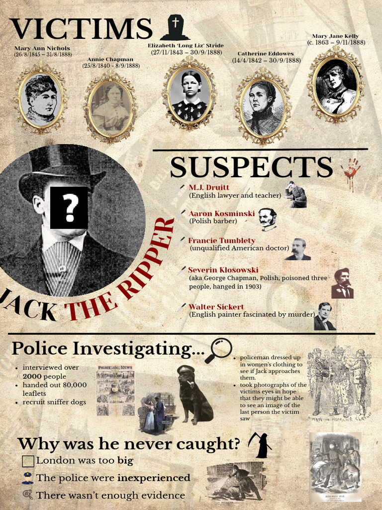 Aaron Kosminski: Jack the Ripper Suspect | PDF | Whitechapel | Murder