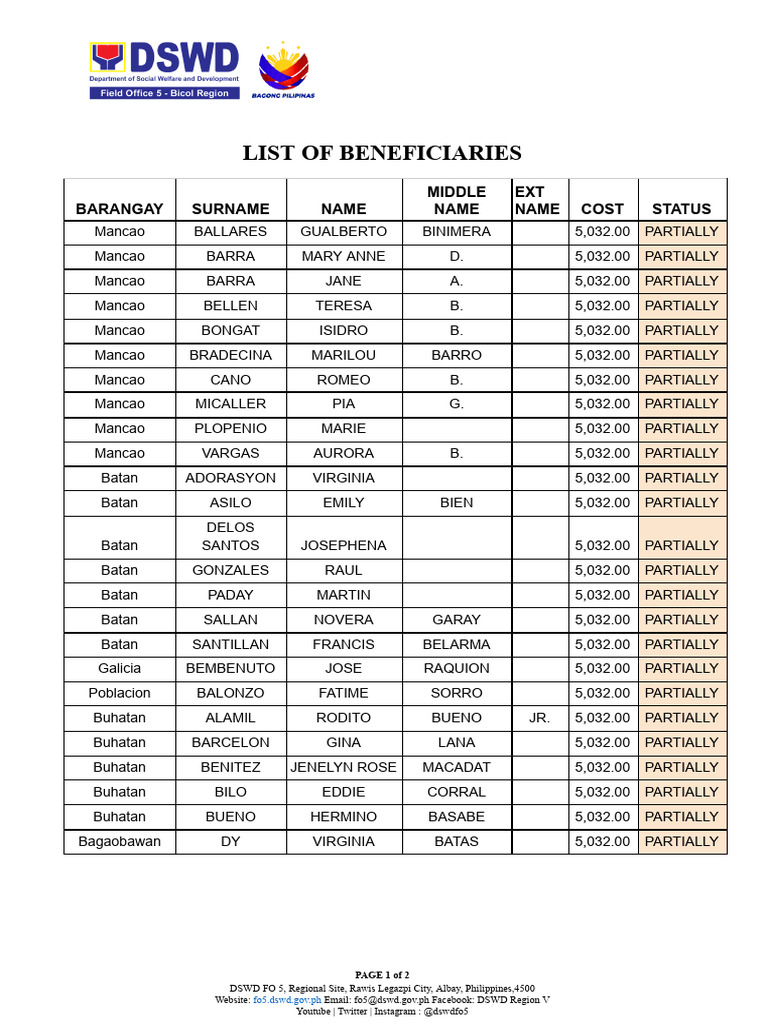 Rapu Rapu Albay Masterlist | PDF
