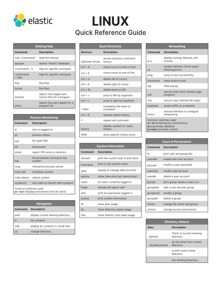 linux-cheatsheet-v2.0.0 | PDF | User (Computing) | Internet Protocols