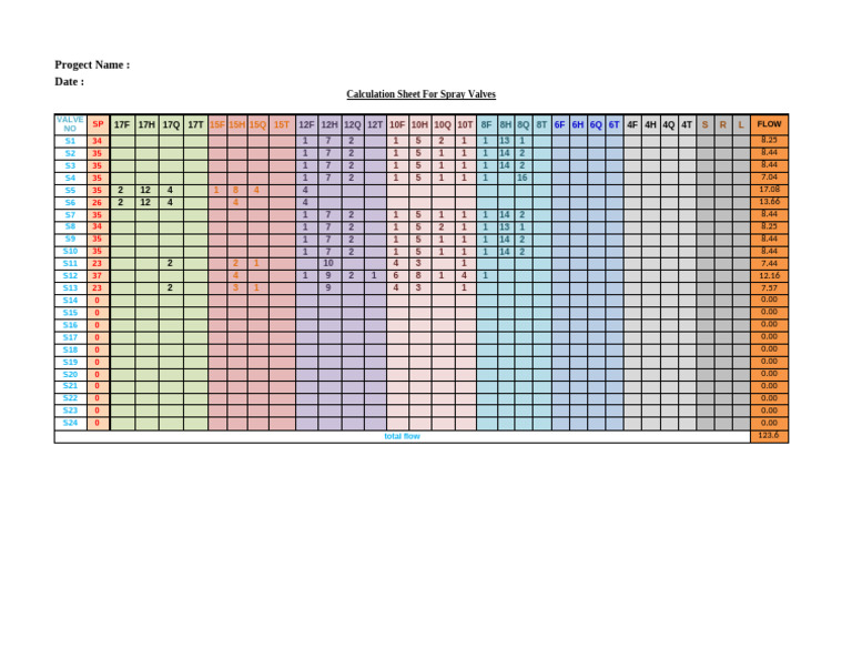 Spray Valve Flow Calculation Sheet | PDF