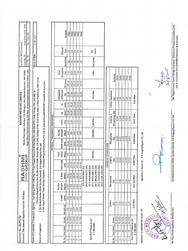 Factory Visit Test Report of Rashmi Metaliks | PDF