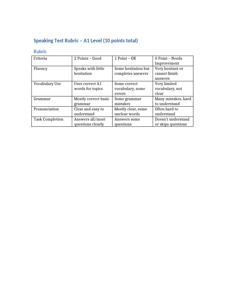Speaking Test Rubric A1 | PDF