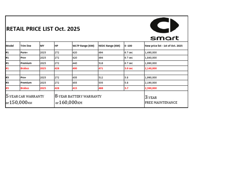 Smart - New Price List Oct. 25 | PDF