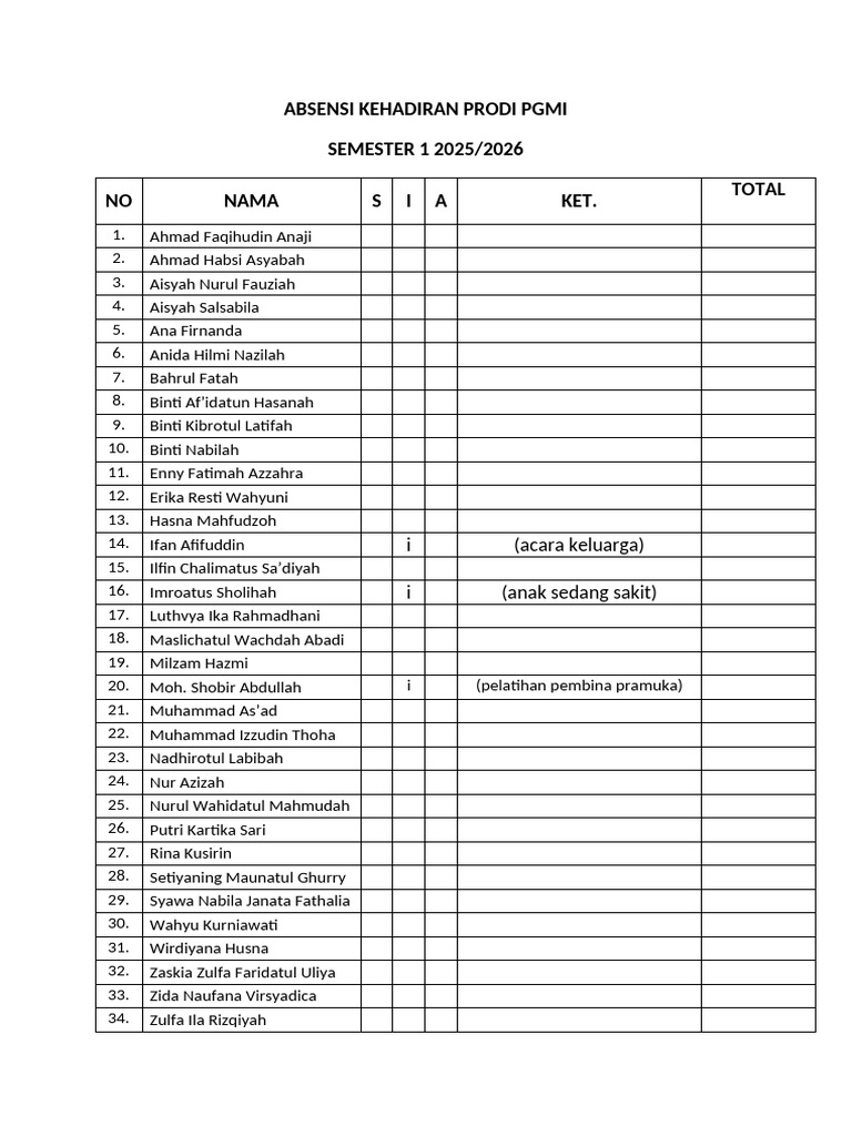Absensi Kehadiran PGMI Semester 1 | PDF