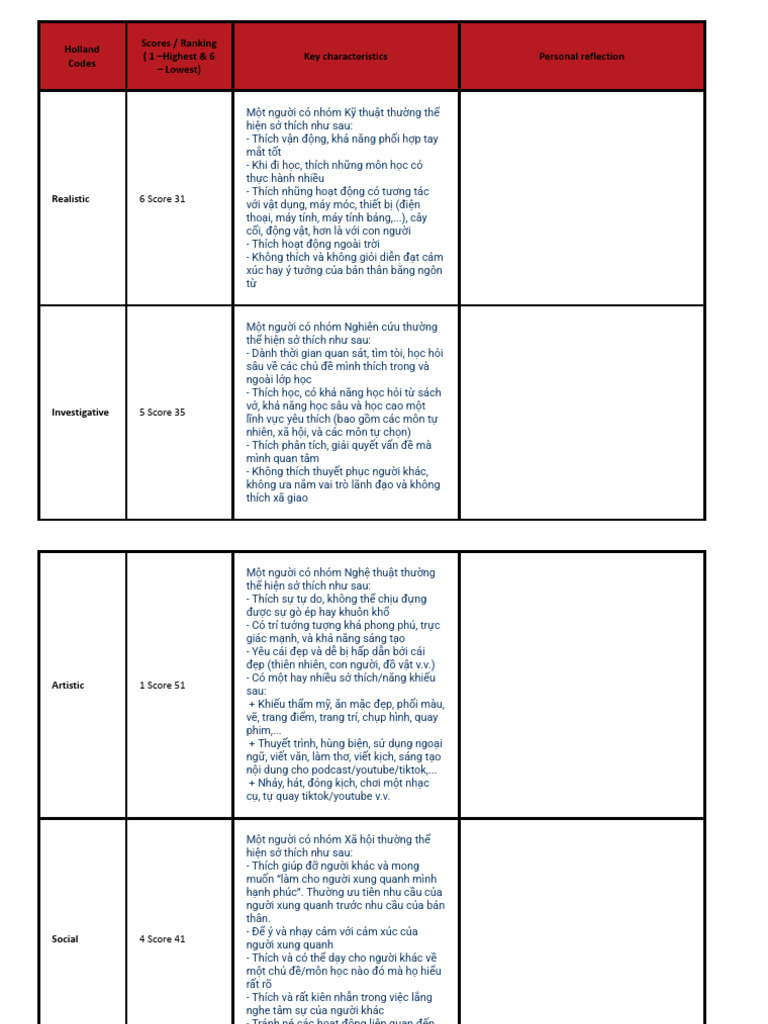 Holland Codes Exercise1 | PDF