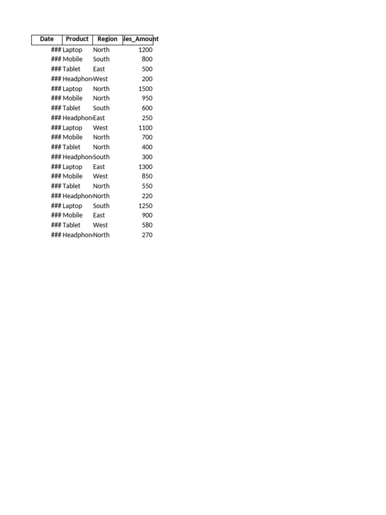 PowerBI Sample Sales | PDF