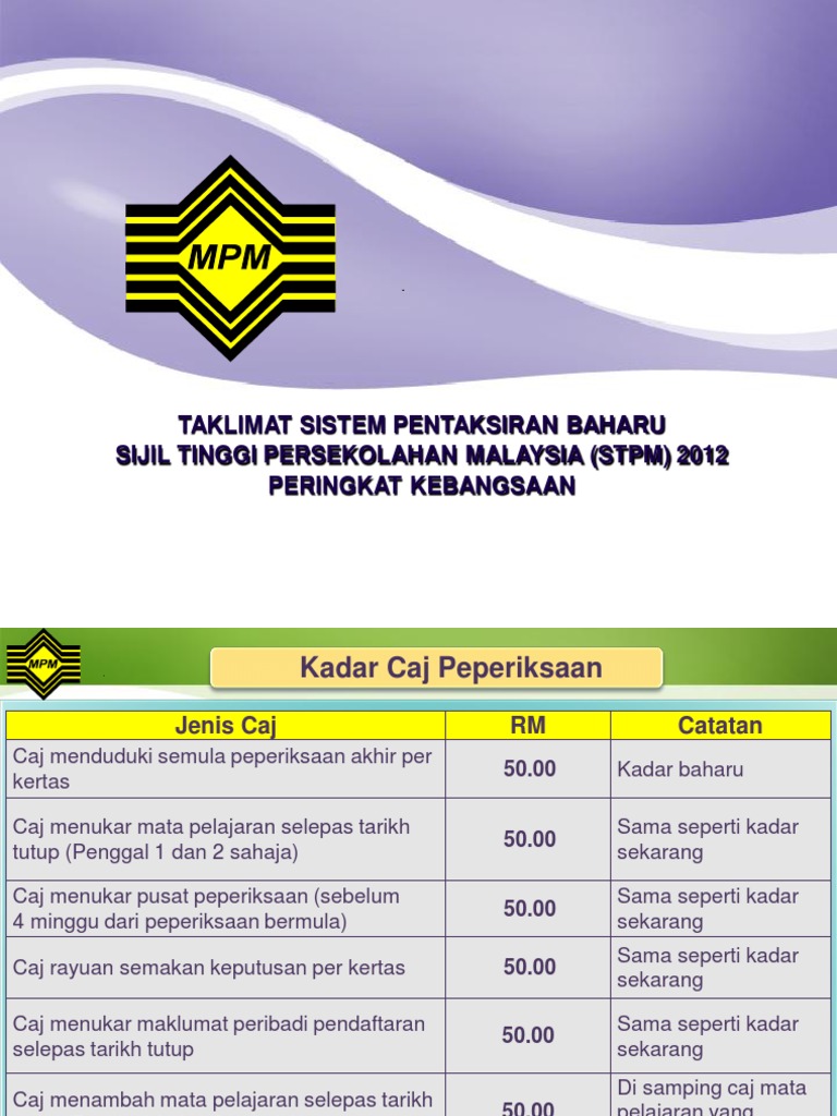 STPM Subjects Credits Hour Information | PDF