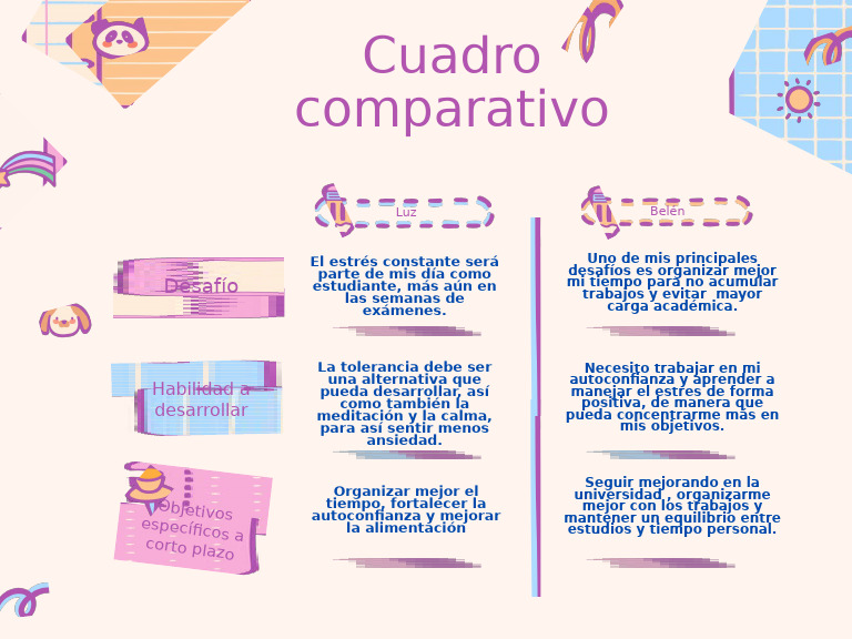 Cuadro Comparativo Diagrama de Proyecto Cute Aesthetic Azul Pastel | PDF