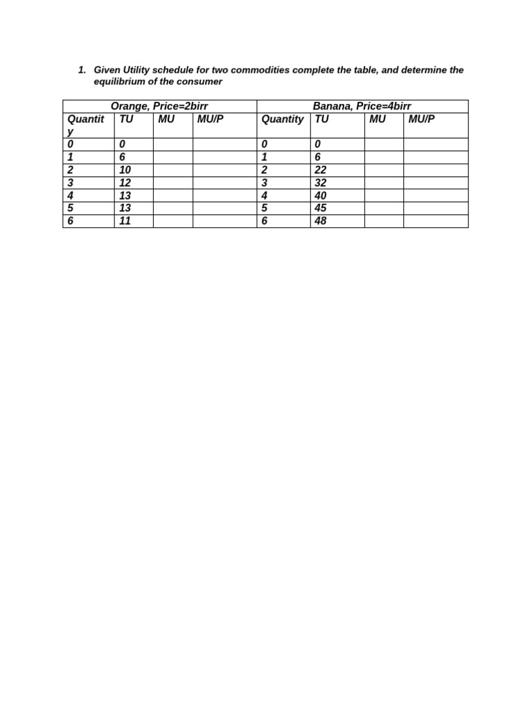 Given Utility Schedule For Two Commodities Complete The Table | PDF