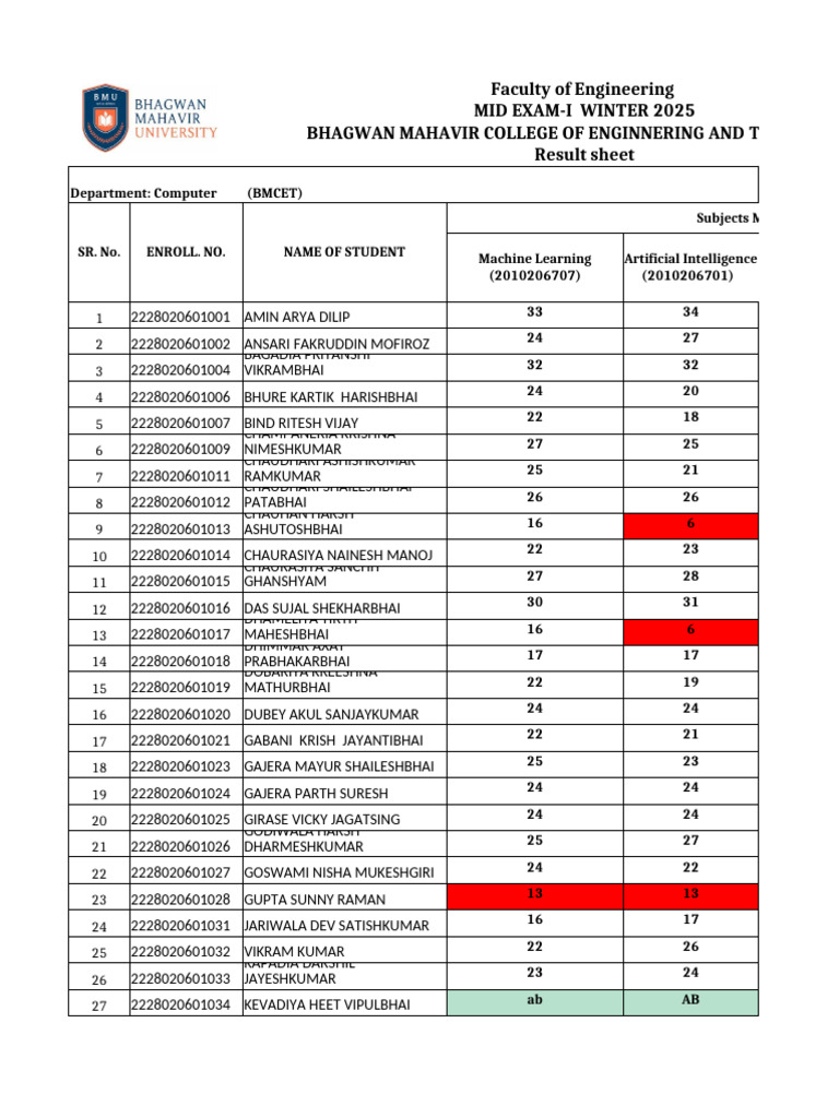 Mid Sem Marks - XLSX - COMP (7th Sem) | PDF