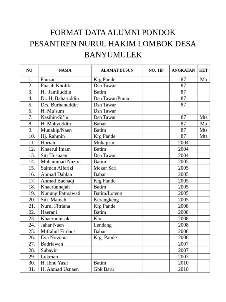 FORMAT DATA ALUMNI PONDOK PESANTREN NURUL HAKIM LOMBOK DESA BANYUMULEK ...