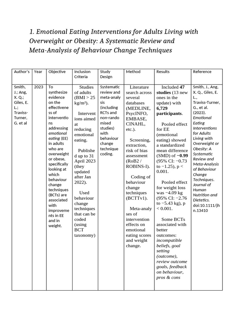 Psychology | PDF | Overweight | Meta Analysis