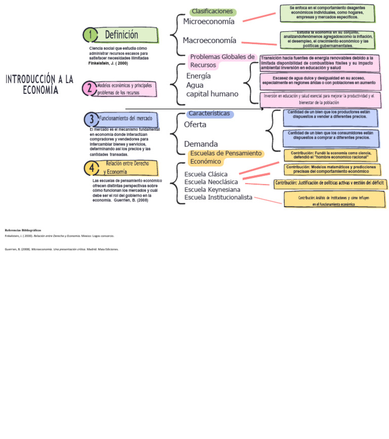 Ac S07 Ta1 Fundamentos De Derecho Y Economía Pdf Mercado 0591