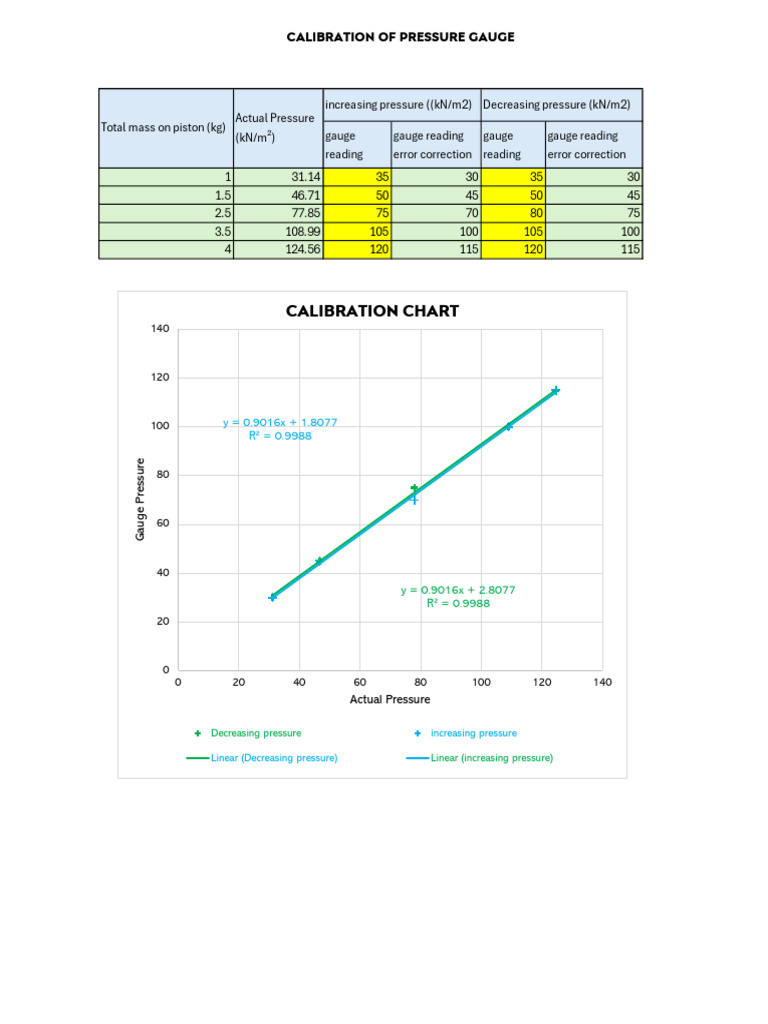 1 Calibration | PDF