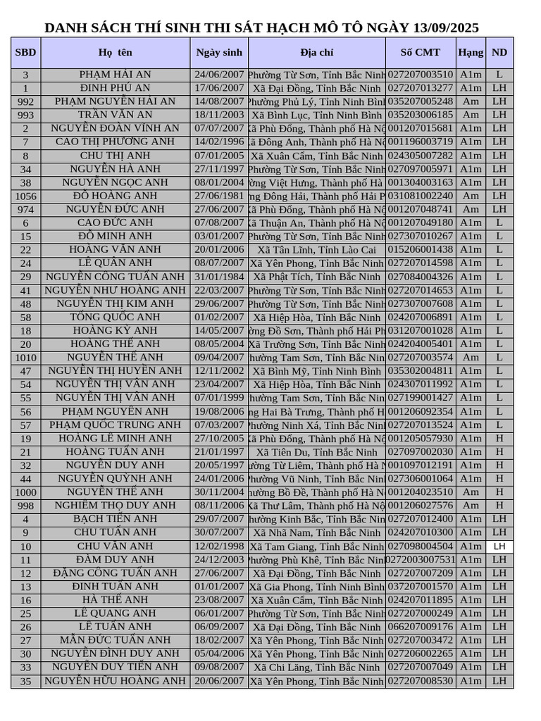 SBD Moto SH 13.9.2025 | PDF