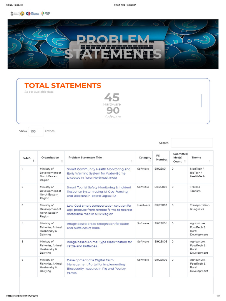 SIH25135 Problem Statement Overview | PDF | Agriculture | Farms