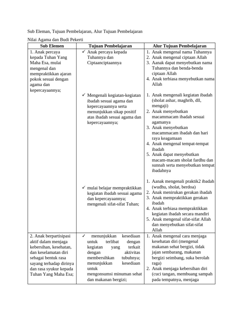 Contoh Modul Ajar | PDF