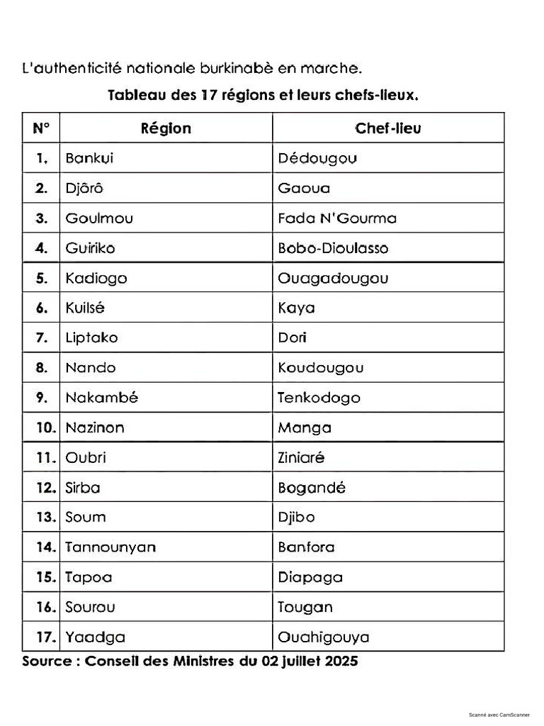 Tableau Des 17 Régions Et Leurs Chefs-Lieux (LEADER FORMATION) | PDF