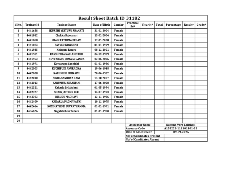 Result Sheet Batch ID 31182 | PDF