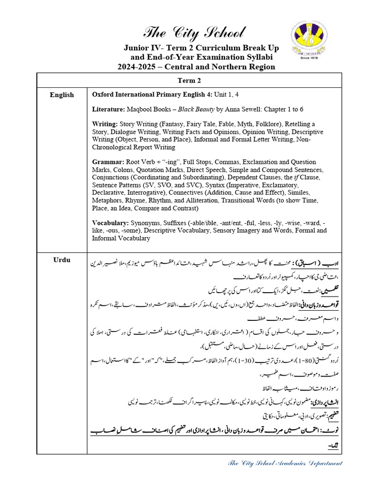 Junior 4 Term 2 Curriculum Break Up and EoY Syallabi CR-NR-1 | PDF | Syntax | Linguistics
