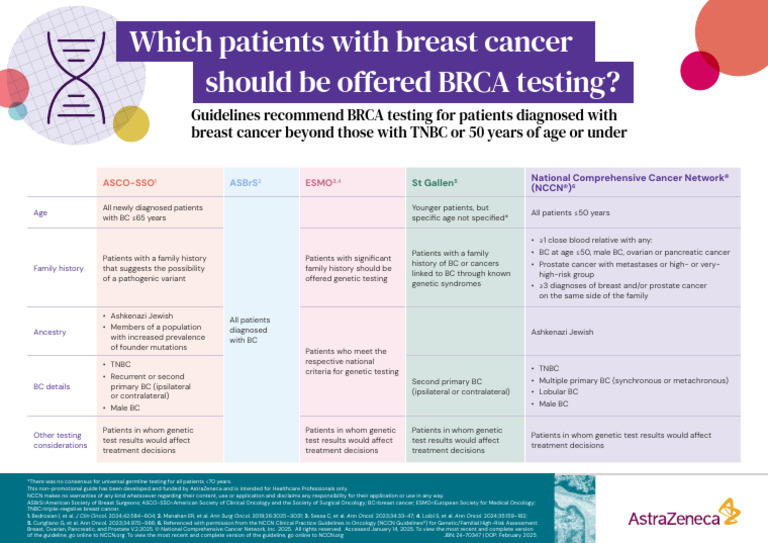 Guidelines for BRCA Testing in Breast Cancer | PDF | Cancer | Neoplasms