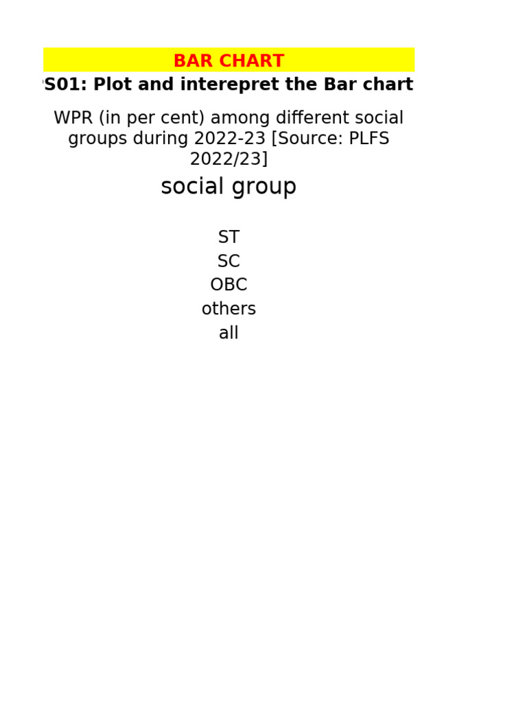 DA-class-L01-1 | PDF | Histogram | Labor