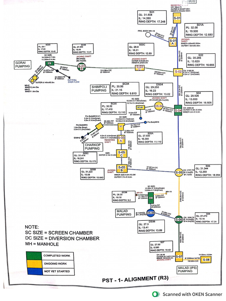 Site Layout Plan | PDF