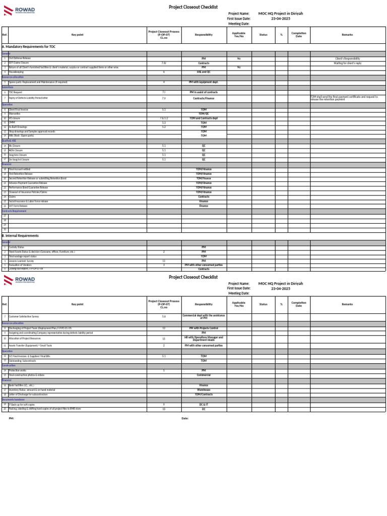 F P OP 07 01 Project Closeout Checklist | PDF | Business | Economies