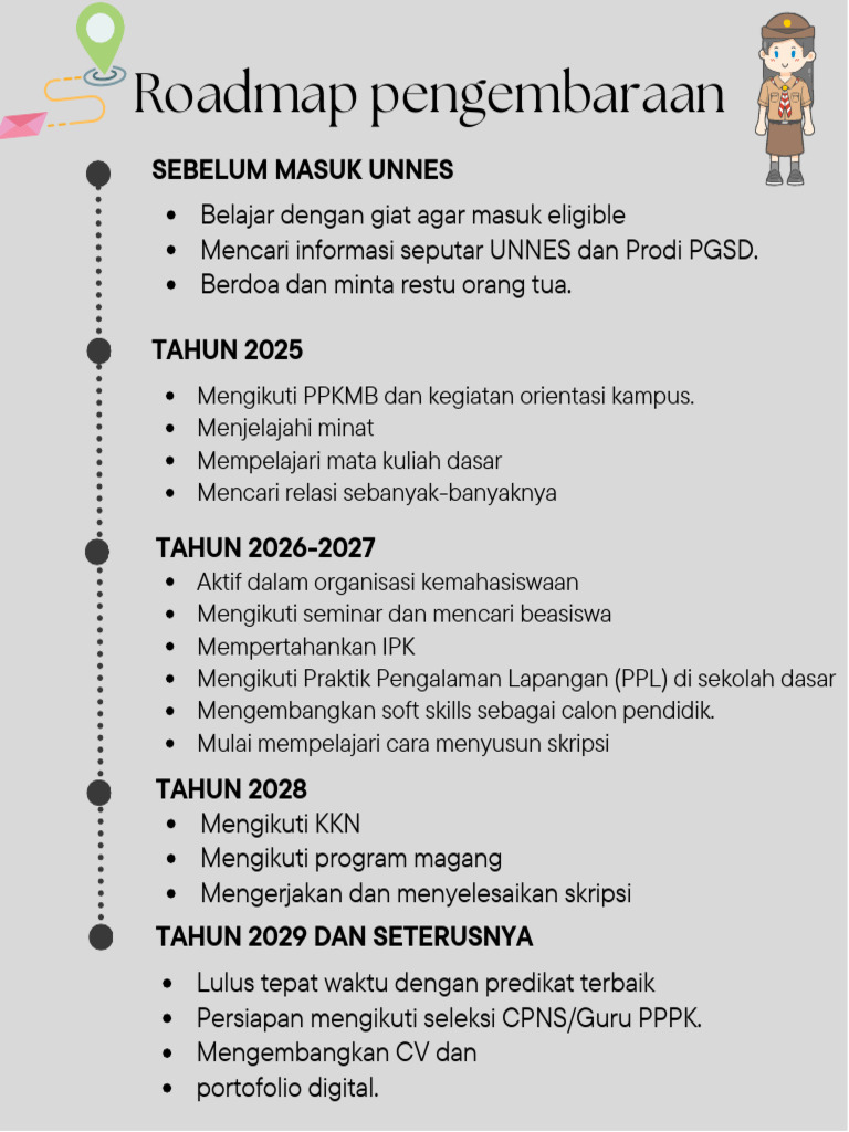 Roadmap Sukses Masuk UNNES PGSD | PDF
