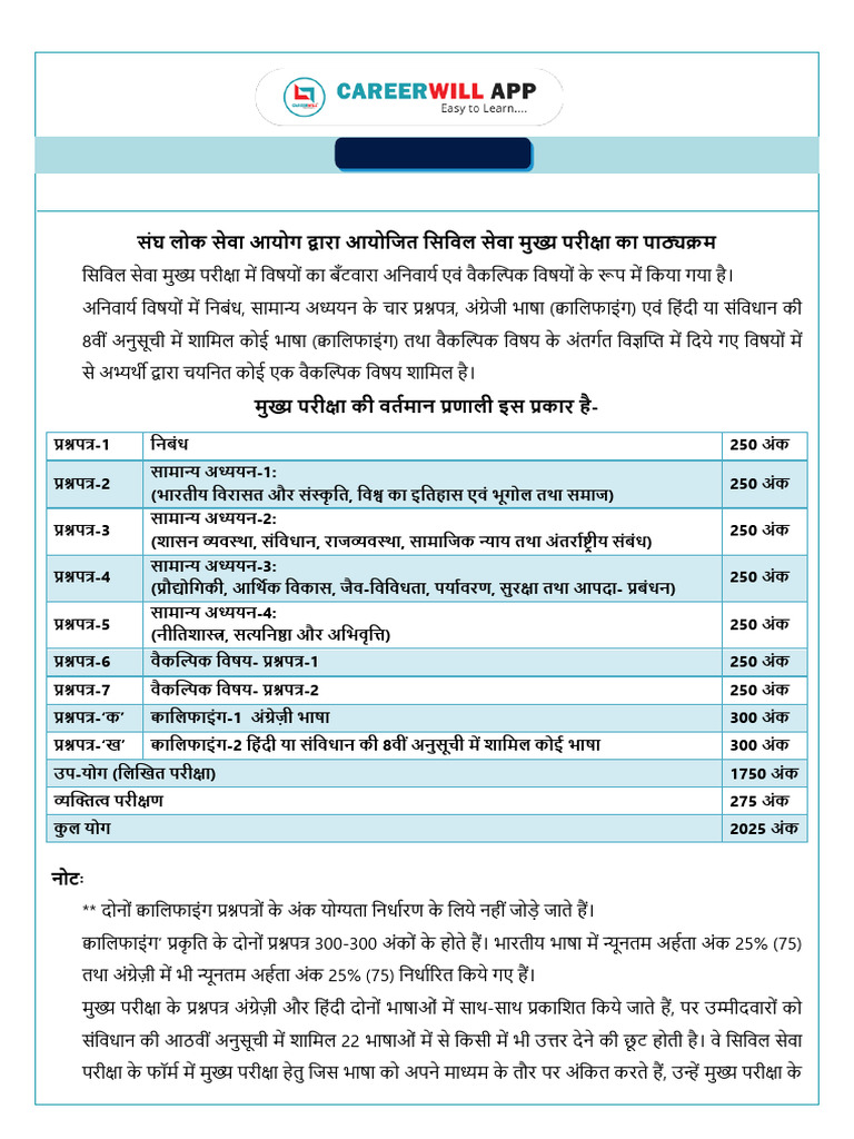 UPSC Mains Syllabus 512755 Crwill | PDF