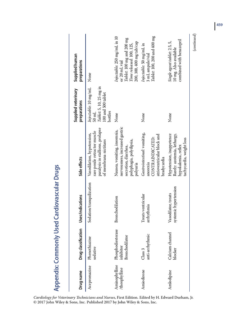 Common Cardiovascular Drugs Overview | PDF | Heart Failure | Heart