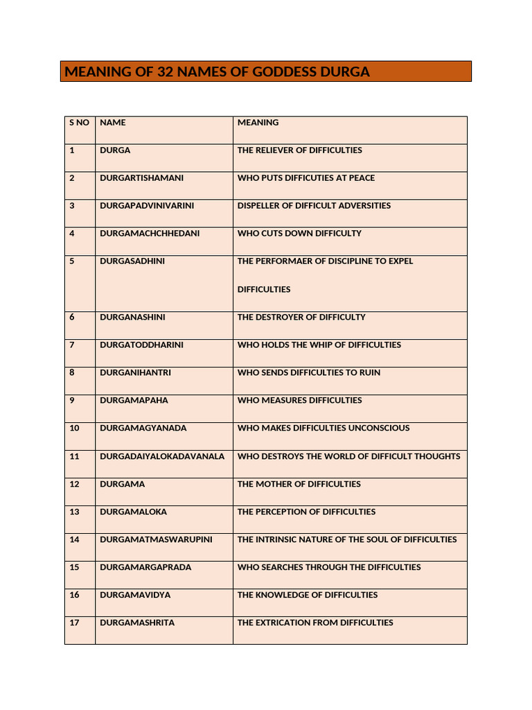 32 Names and Meanings of Goddess Durga | PDF