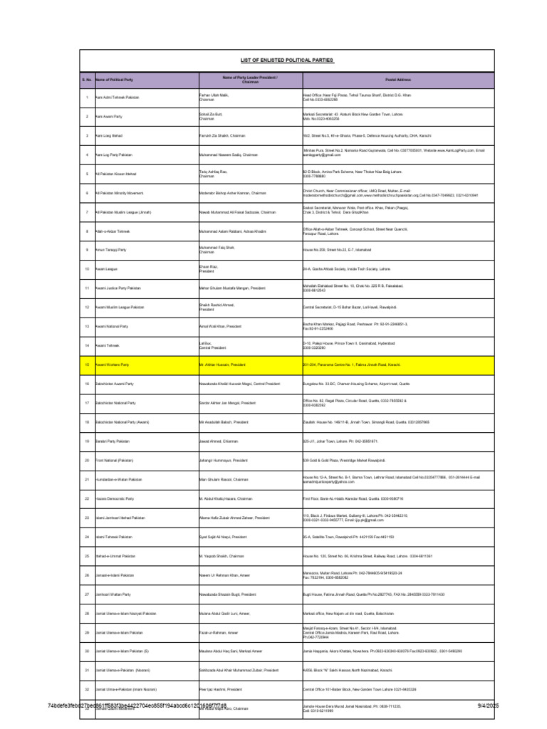 Updated (167 Enlisted Political Parties With ECP) | PDF | Pakistan | Lahore