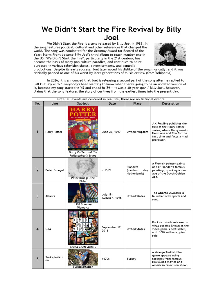 New We Didn't Start The Fire | PDF | Ten Commandments