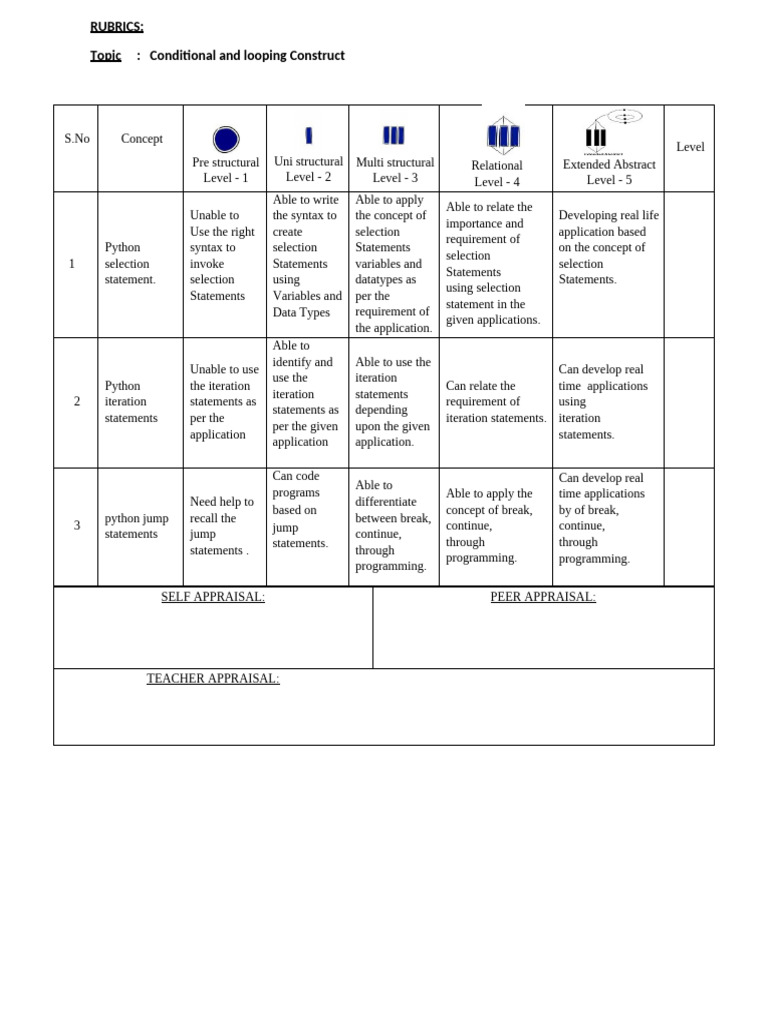 Conditional and Looping Construct | PDF | Control Flow | Variable (Computer Science)